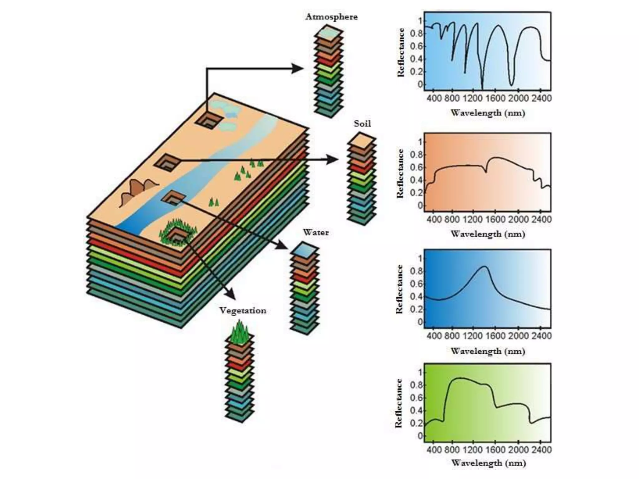 Basics of remote sensing and GIS.pptx