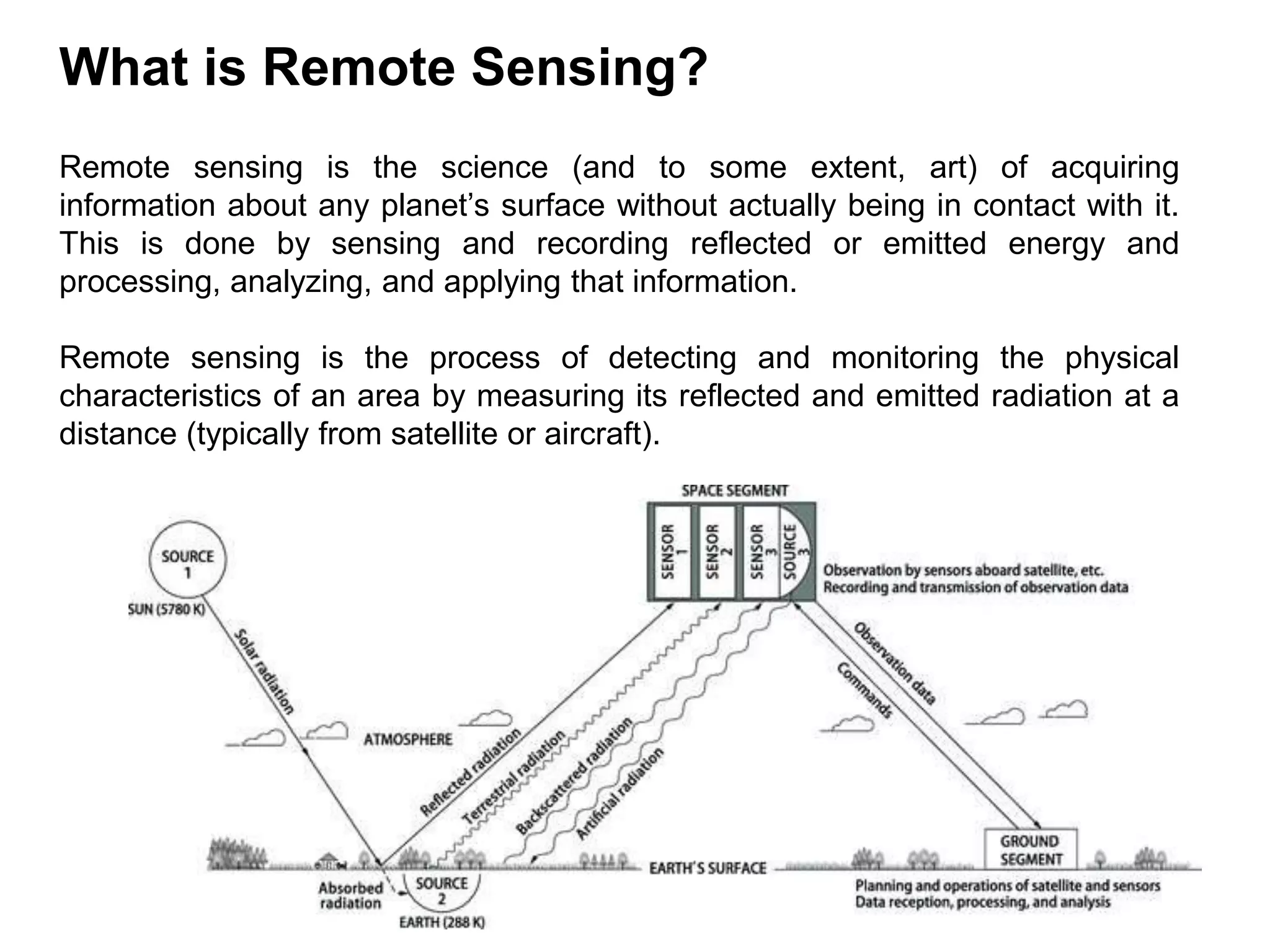 Basics of remote sensing and GIS.pptx