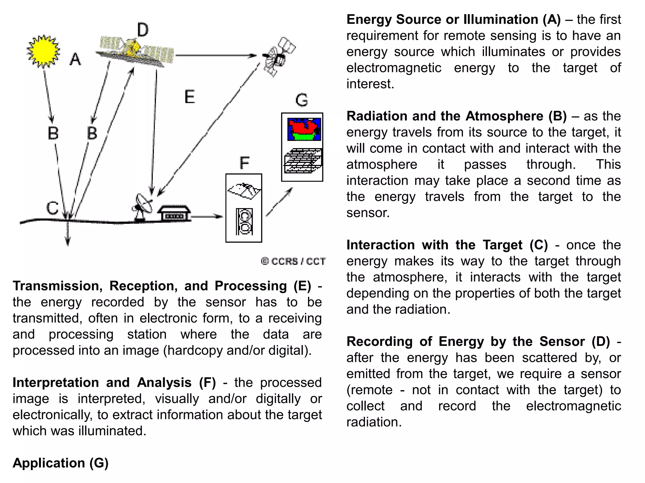 Basics of remote sensing and GIS.pptx