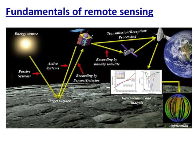Basics of remote sensing and GIS.pptx
