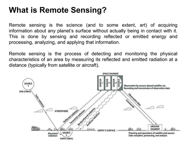 Basics of remote sensing and GIS.pptx