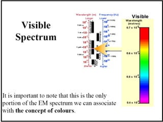 Basics of remote sensing, pk mani | PPT