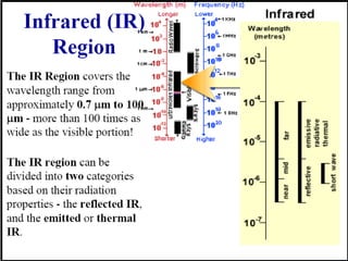 Basics of remote sensing, pk mani | PPT