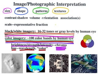 Basics of remote sensing, pk mani | PPT