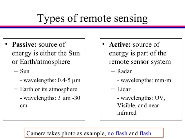 Basics of remote sensing, pk mani