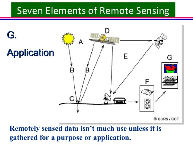 Basics of remote sensing, pk mani