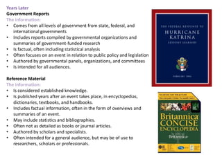 Basics of Research | PPTX