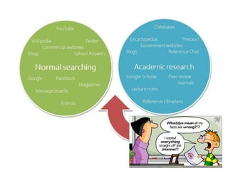 Basics of Research | PPTX