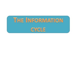 Basics of Research | PPTX
