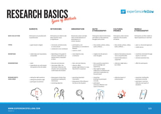 The basics of customer experience research | PDF