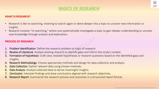 Basics of Research| Also Valuable for MBA Research Project Viva.pdf