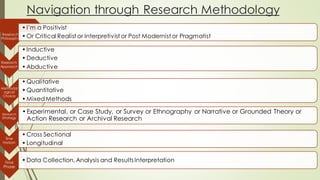 Basics of Research Methodology Basics...notes1.pdf