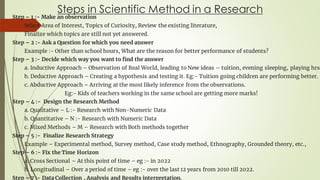 Basics of Research Methodology Basics...notes1.pdf