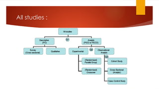 BASICS OF RESEARCH Presentation AND TYPES | PPT