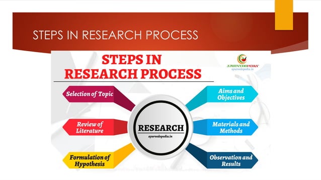 BASICS OF RESEARCH Presentation AND TYPES | PPT