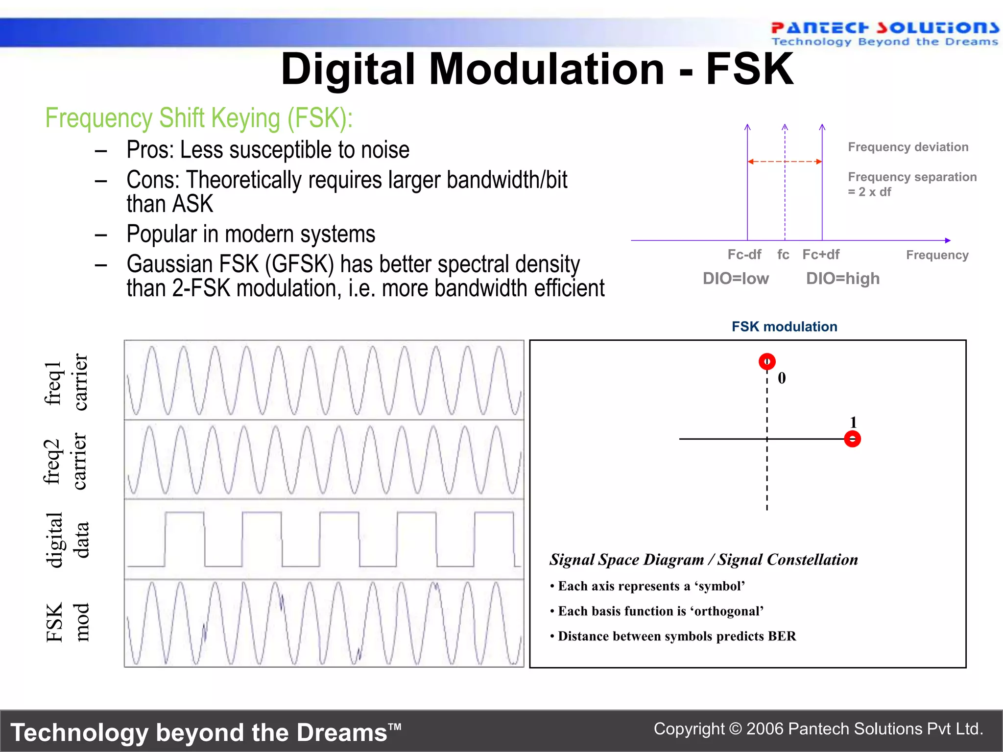 Basics of RF | PPTX
