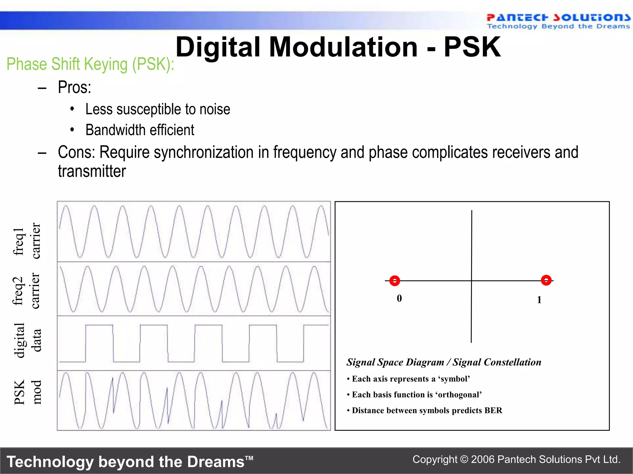 Basics of RF | PPTX