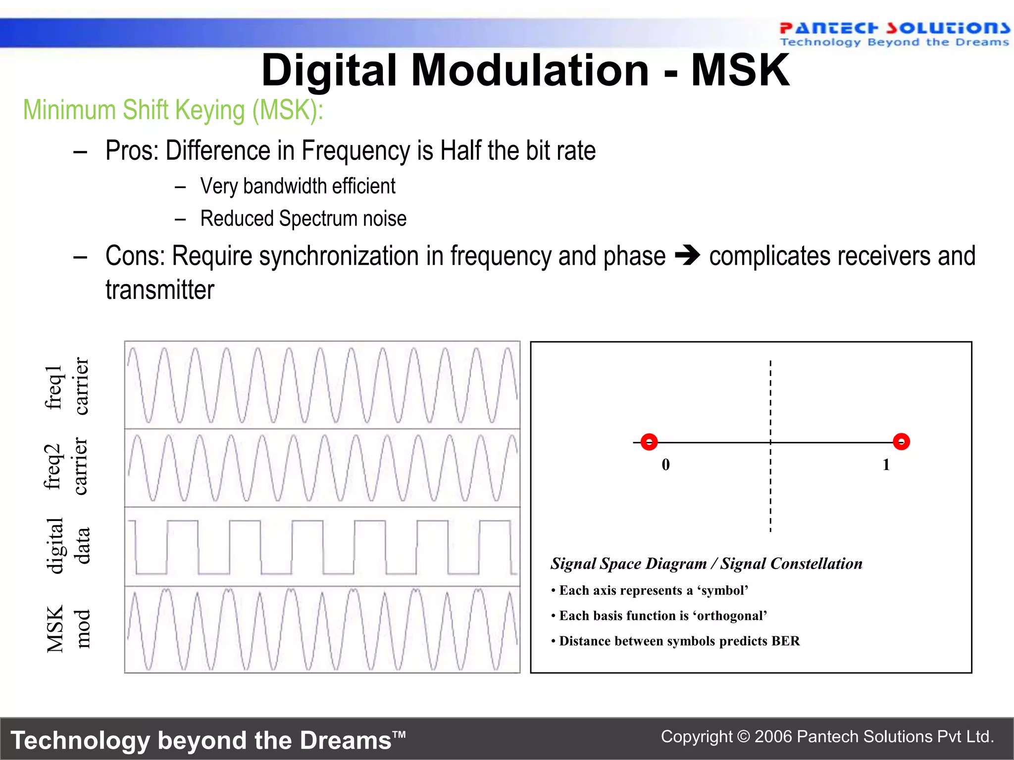 Basics of RF | PPTX