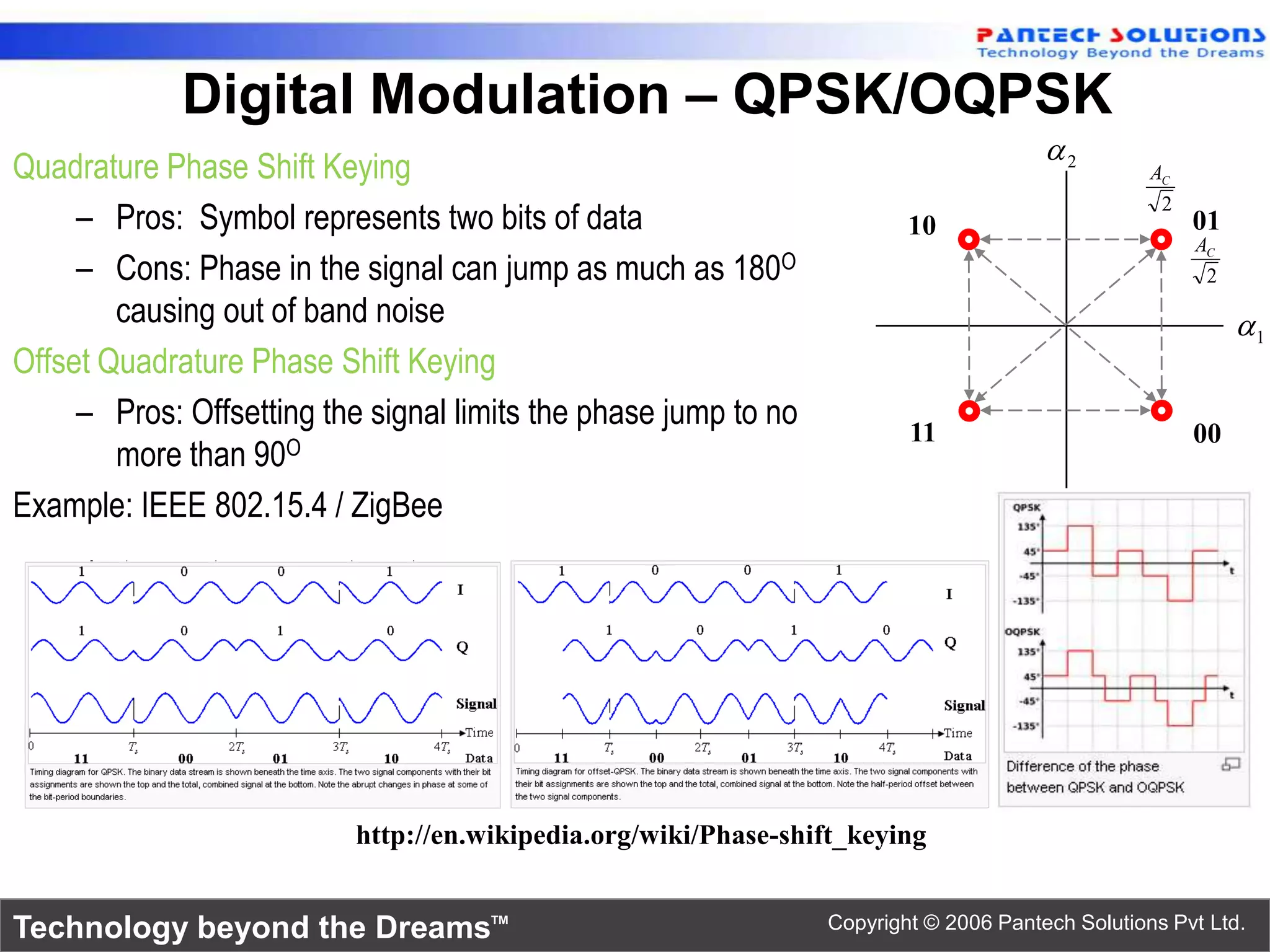 Basics of RF | PPTX | Digital Audio | Computer Software and Applications