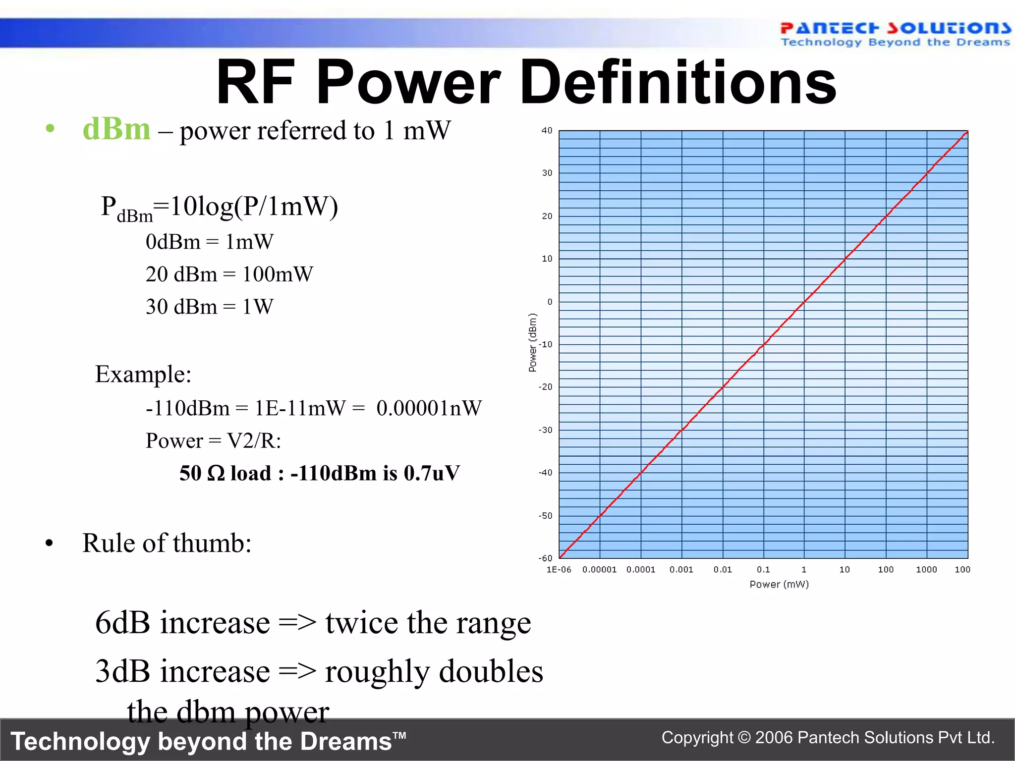 Basics of RF | PPTX