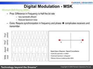Basics of RF | PPTX