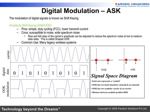 Basics of RF | PPT