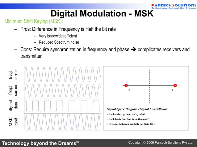 Basics of RF | PPT