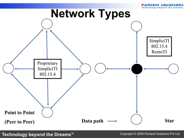 Basics of RF | PPT