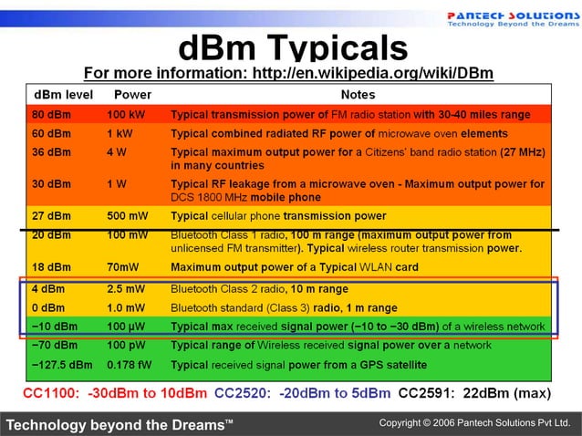 Basics of RF | PPT