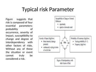 Basics of risk management : complete guide | PPT