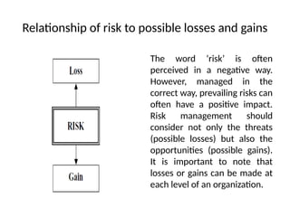 Basics of risk management : complete guide | PPTX
