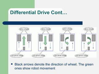 Basics of robotics | PPT