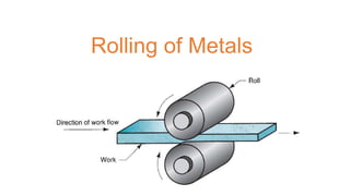 Basics of rolling process | PPSX