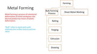 Basics of rolling process | PPSX