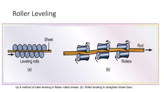 Basics of rolling process | PPSX