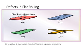 Basics of rolling process | PPSX