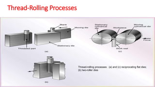 Basics of rolling process | PPSX