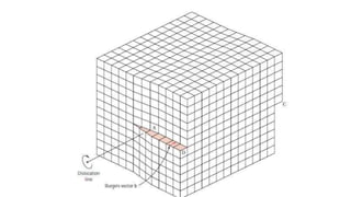 Basics of rolling process | PPSX
