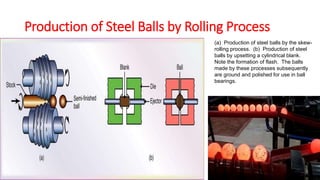 Basics of rolling process