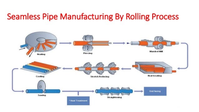 Basics of rolling process