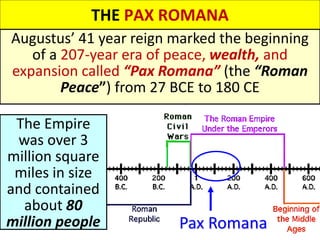 Basics of Rome | PPT