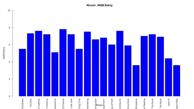 Basics of R programming for analytics [Autosaved] (1).pdf