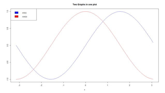 Basics of R programming for analytics [Autosaved] (1).pdf
