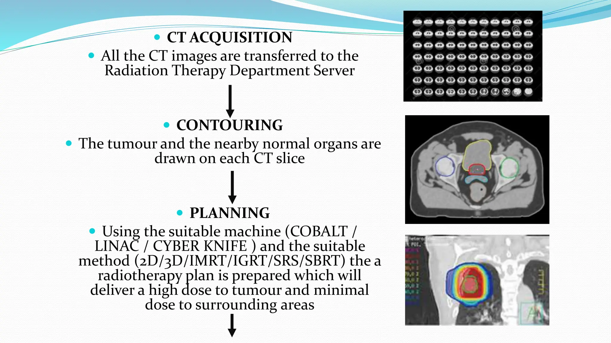 BASICS OF RADIATION THERAPY/RADIATION ONCOLOGY | PPTX