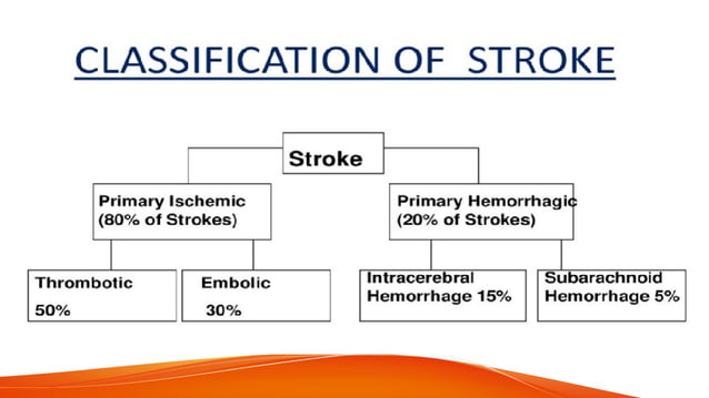 Basics of Sub Arachnoid Hemorrhage..pptx