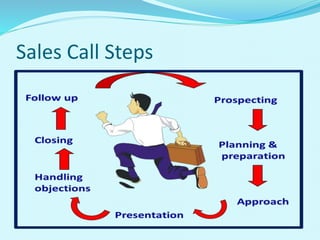 Basics of sales | PPTX