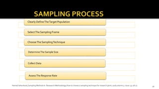 Basics of sampling | PPTX