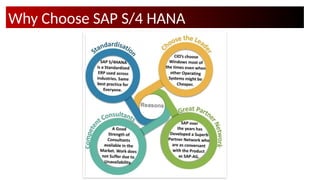 BASICS OF SAP _ ALL ABOUT SAP _WHY SAP OVER ANY OTHER ERP SYSTEM | PPT