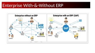 BASICS OF SAP _ ALL ABOUT SAP _WHY SAP OVER ANY OTHER ERP SYSTEM | PPTX