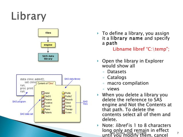Basics Of Sas Programming Language Ppt